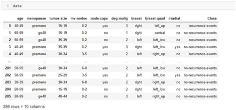 Normalization Of Data In Jupyter Notebook By Logixquest Medium