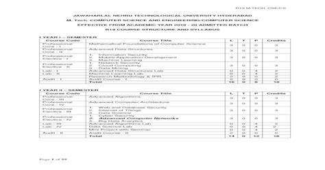 Pdf Jawaharlal Nehru Technological University €¦ · Graph Theory