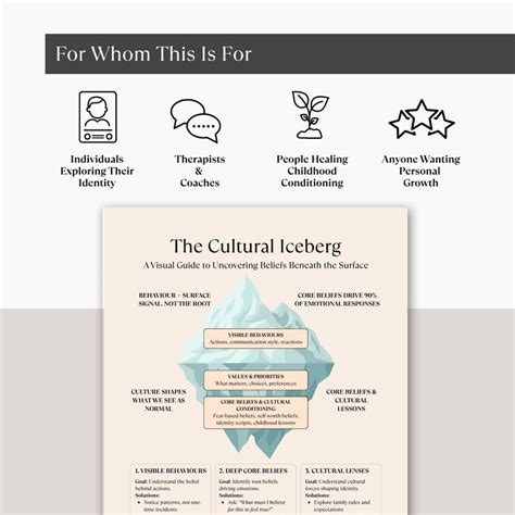 Cultural Iceberg Cheat Sheet Core Beliefs Printable Self Awareness