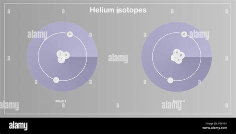 Helium Isotopes Atomic Structure Elementary Particles Physics Theory