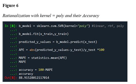 GitHub Rajdeep To Predict The Red Wine Quality By Using Random Forest And SVM Algorithm