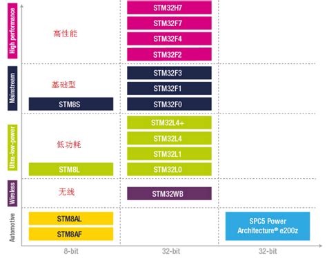 Stm32f107 资料stm32f107资料 Csdn博客