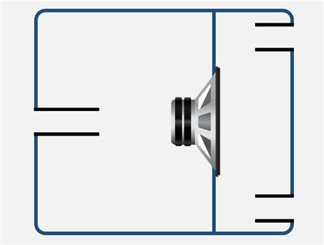 Understanding Closed Vented And Band Pass Subwoofer Designs Live Sound