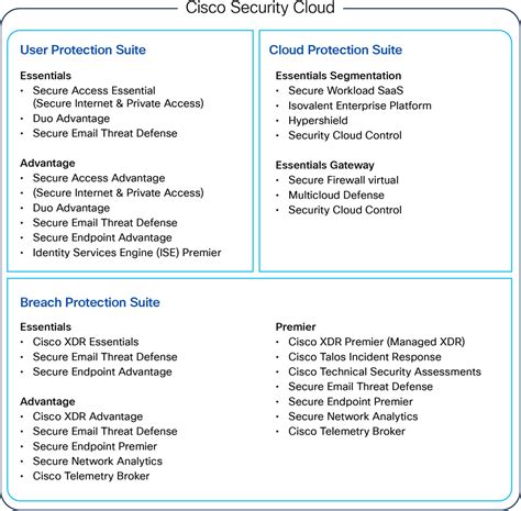Cisco Security