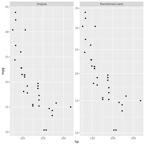 Extending Ggplot Ggplot