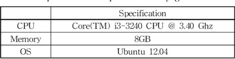 Table 1 From Grid Based Index Generation And K Nearest Neighbor Join