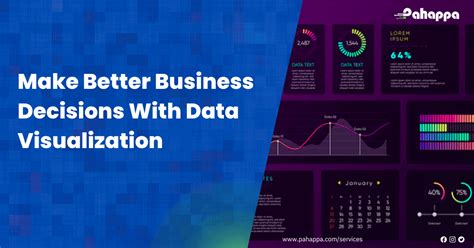 Make Better Business Decisions With Data Visualization