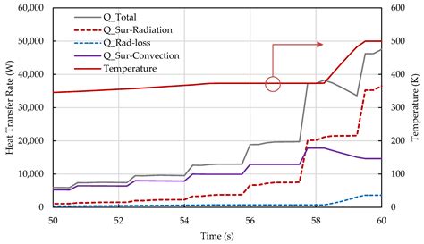 Modified Quasi Physical Grassland Fire Spread Model Sensitivity Analysis