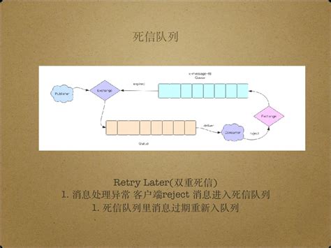 Rabbitmq 的延时队列和镜像队列原理与实战