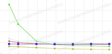 Bitrate Handling Use Case Fast Encoding Steadicam Sequence