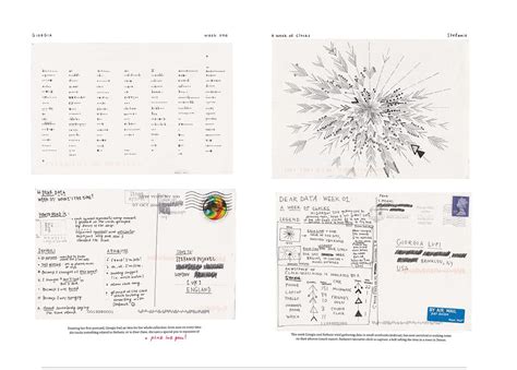 Analog Data Visualisation Mapping Emotions Of Dear Ones By Devyani