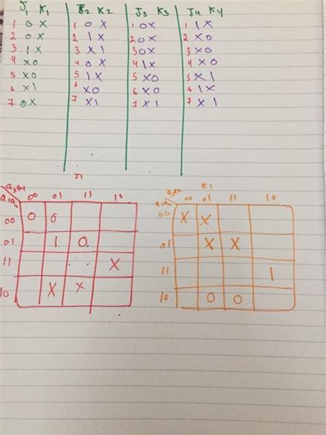 Solved 4 Design A 4 Bit Synchronous Irregular Counter In