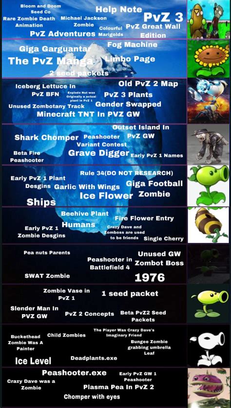Heres The New And Improved Iceberg I Guess Plantsvszombies