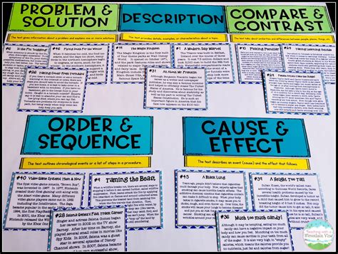 Informative Text Examples