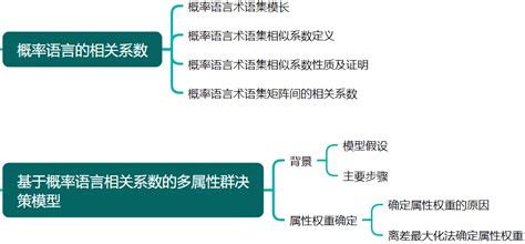 周一分享（二百三十七）：期刊论文《基于概率语言相关系数的多属性群决策模型》概率语言的相关系数、基于概率语言相关系数的多属性群决策模型1 知乎