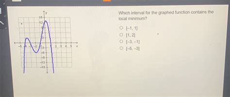 solved which interval for the graphed function contains the local