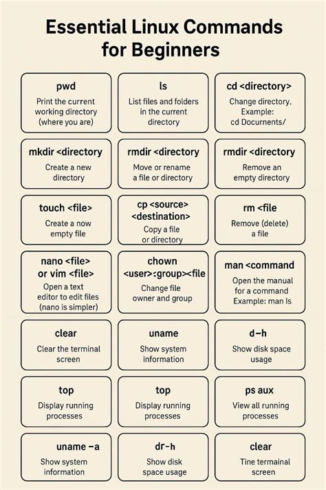How To Integrate Api Keys In Llm Models With Python Examples By Hitesh Sonawane Medium