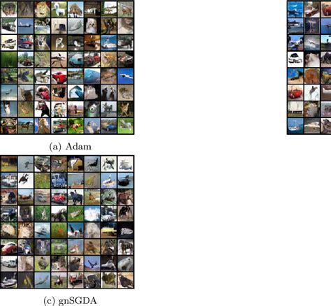 Figure 1 From Dissecting Adaptive Methods In Gans Semantic Scholar