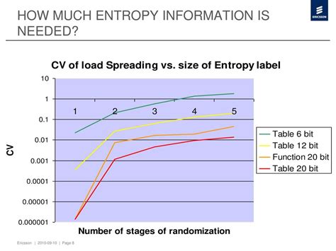 introduction we want load spreading to operate within the layer ppt