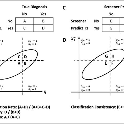 Relation Between The Bivariate Normal Distributions And 232 Tables To