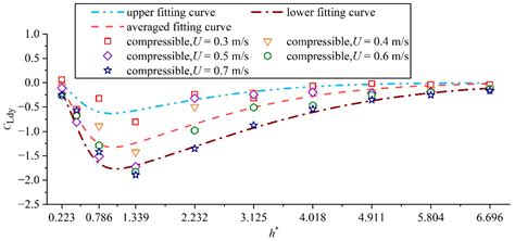 Improvement To Calculation Method Of Flood Force On T Girder