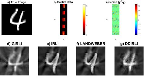 table 1 from analysis of generalized iteratively regularized landweber