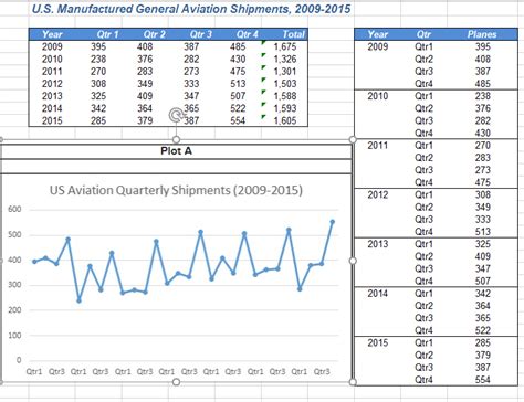 [solved] use megastat or minitab to calculate the estimated seasonal