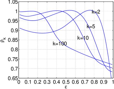 Figure 1 From Nonlinear Estimators And Tail Bounds For Dimension