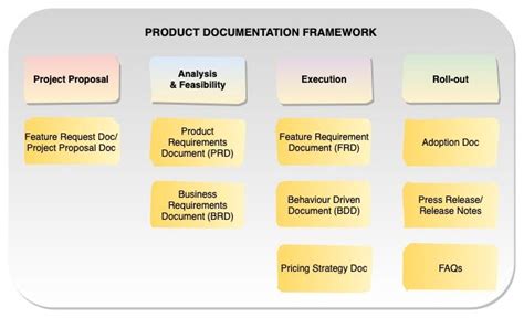 Building A Portable Data Science Environment Using Docker 2021 By Bala Vishal Towards Data