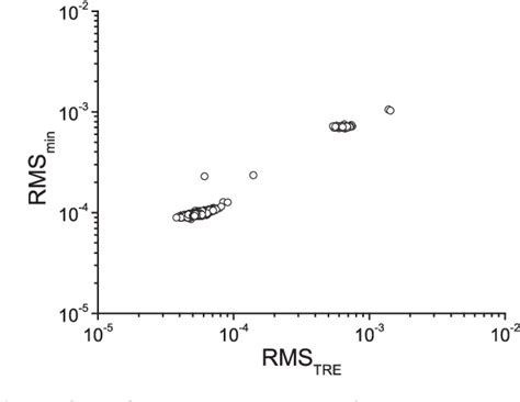 Figure From Development Of Probabilistic Constant Life Diagrams Using Modular Networks
