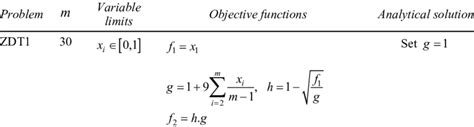 Details Of Unconstrained Two Objective Optimisation Test Cases Download Table