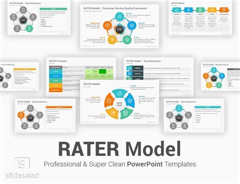 RATER Model PowerPoint Template Diagrams SlideSalad
