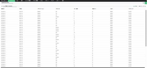 Nbar2avc 監視機能｜netflow Analyzer Manageengine