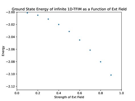 Github Lotvhising1ddmrg