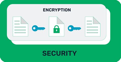 Security Vs Encryption Zkx Solutions