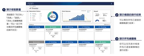 Epson Surecolor T5730d 36吋高速6色影像繪圖機－鵬程電腦輸出設備專賣店