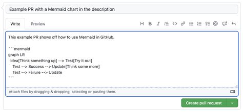 A Simpler Way To Make Flowcharts In Notion And Github Basedash