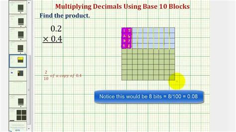 Multiplying Decimals Using Base Ten Blocks