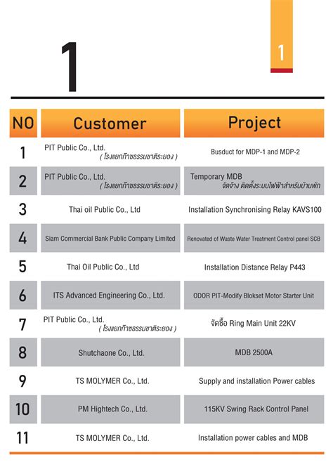Project Reference Jaroennet Company Limited