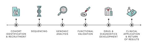 Giving University Of Utah Health University Of Utah Health