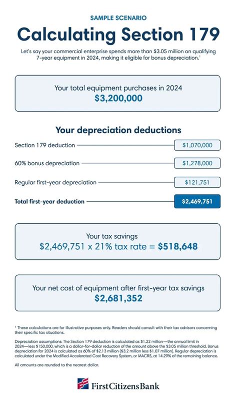 Section 179 Deduction For Business Equipment How It Works
