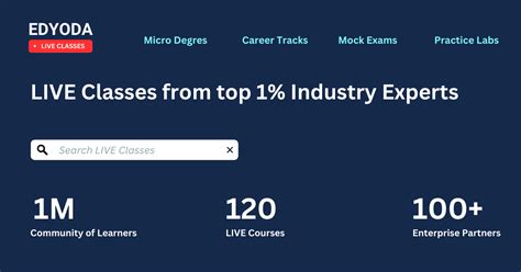 Edyoda Digital University Live Classes From Top 1 Industry Experts