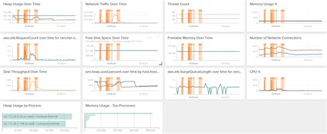 Tips For Monitoring Rancher Server
