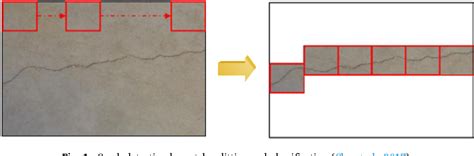 Figure 1 From Few Shot Learning For Image Based Bridge Damage Detection Semantic Scholar