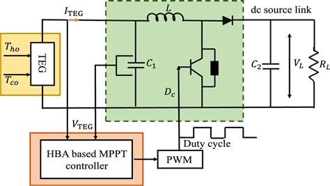 Hba Based Mppt Control Diagram Of Teg System Download Scientific Diagram