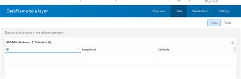 Solved How To Update Feature Layer Contents From A Spatia Esri