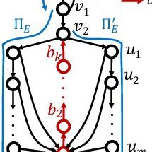 A An Example Graph And B The Recursion Tree Constructed When Download Scientific Diagram