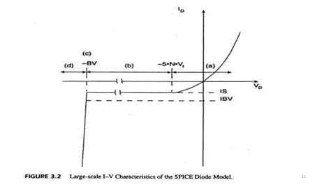Data Sheet Of Diode Pptx Free Download