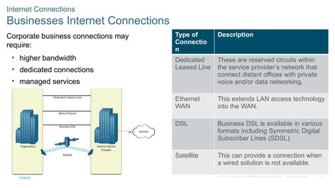 ITN Module Networkingmoduleonecisco Pptx