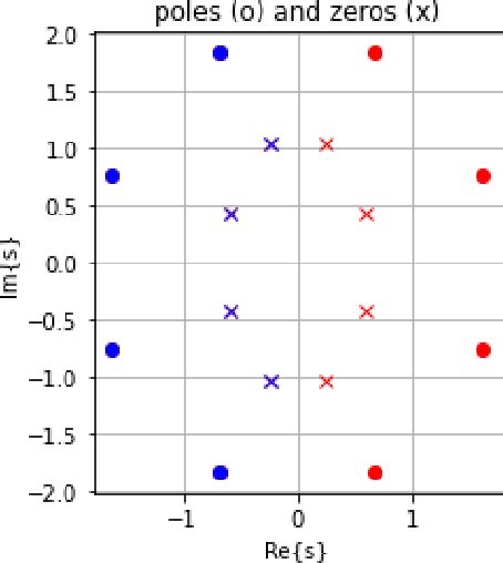 Figure 1 From Parametric Amplifier Matching Using Legendre Prototypes Semantic Scholar